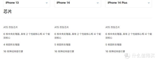 iphone14值得买么？和13相比，谁更香？__财经头条