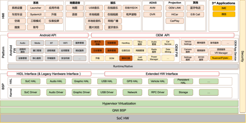 与智能汽车相见恨晚的SOA到底是什么？__财经头条