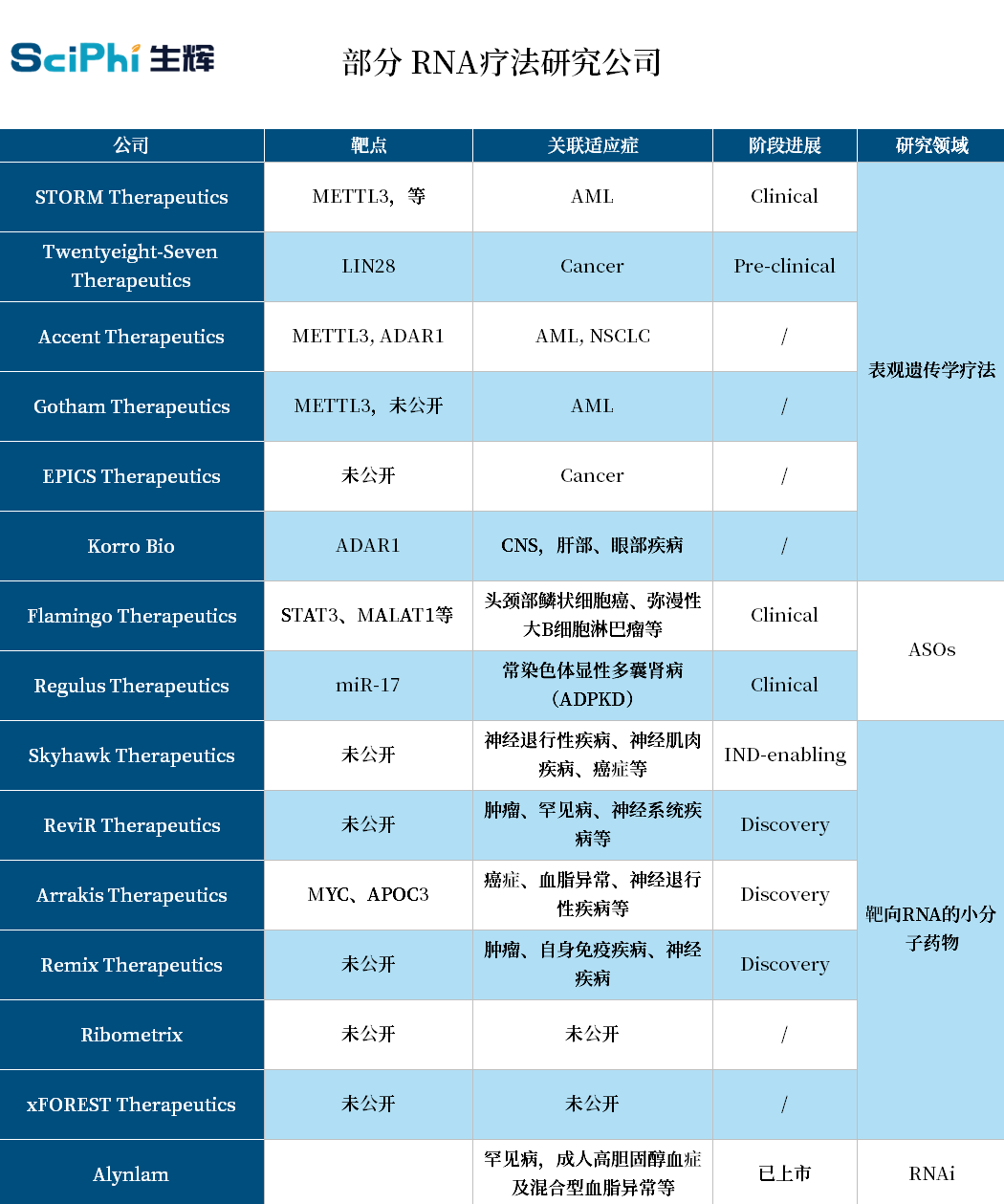 与Moderna拥有同等技术竞争力？制药新锐获Beam力捧，计划构建广泛的RNA创新疗法__财经头条