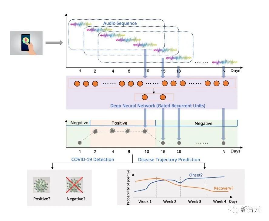 对着手机咳嗽一声，就能检测新冠了？还是剑桥大学出品__财经头条