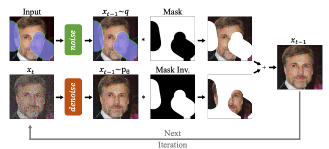 最近大火的Diffusion Model，首篇扩散生成模型综述！__财经头条