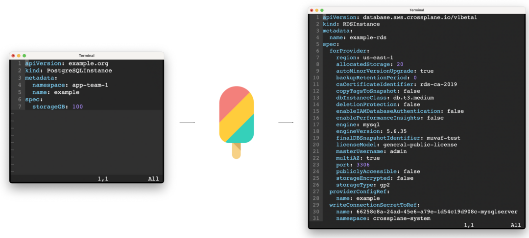Crossplane支持的自定义资源数量突破了Kubernetes的限制__财经头条