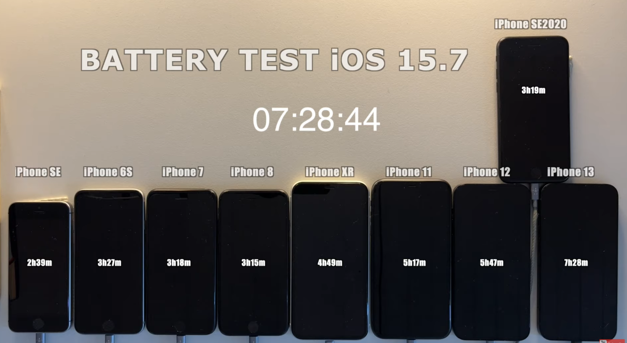 iOS16续航对比iOS15.7，真的更费电了吗？横评对比“打脸了”__财经头条