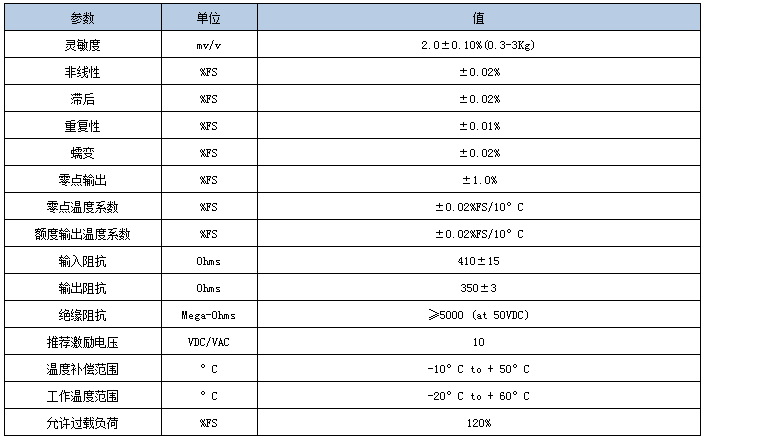 PE-3-100kg_100kg称重传感器__财经头条