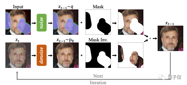 「扩散模型」首篇综述+论文分类汇总，谷歌&北大最新研究__财经头条