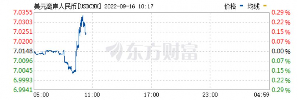 换1万美元要多掏6492元！人民币汇率破7，影响多大？_手机新浪网