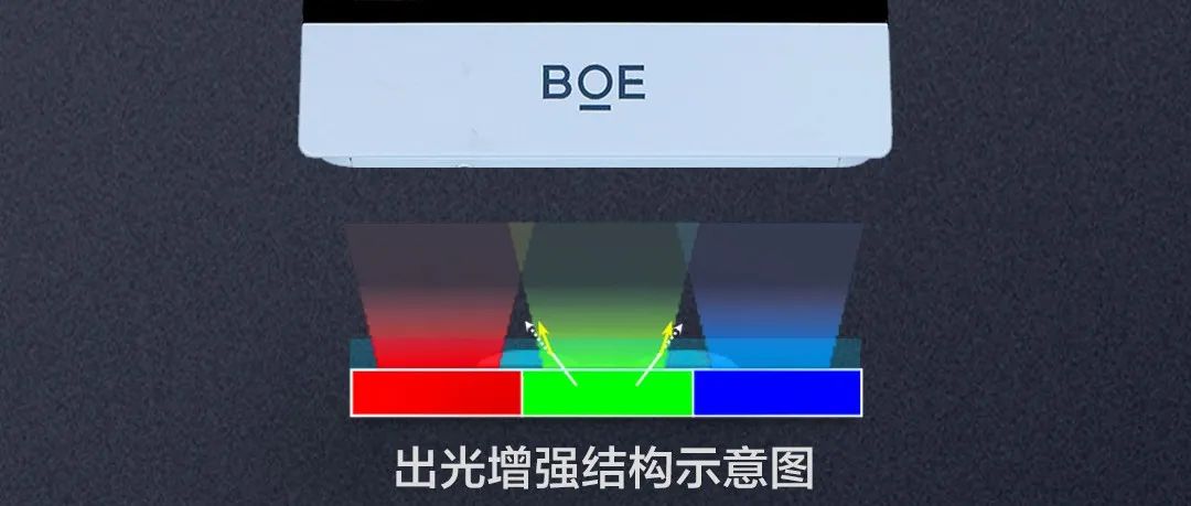 京东方公布上半年柔性OLED技术突破性进展：涉及R3折叠NB屏、FDC手表屏、双层串联OLED、COE.......|京东方|OLED|全面屏 ...