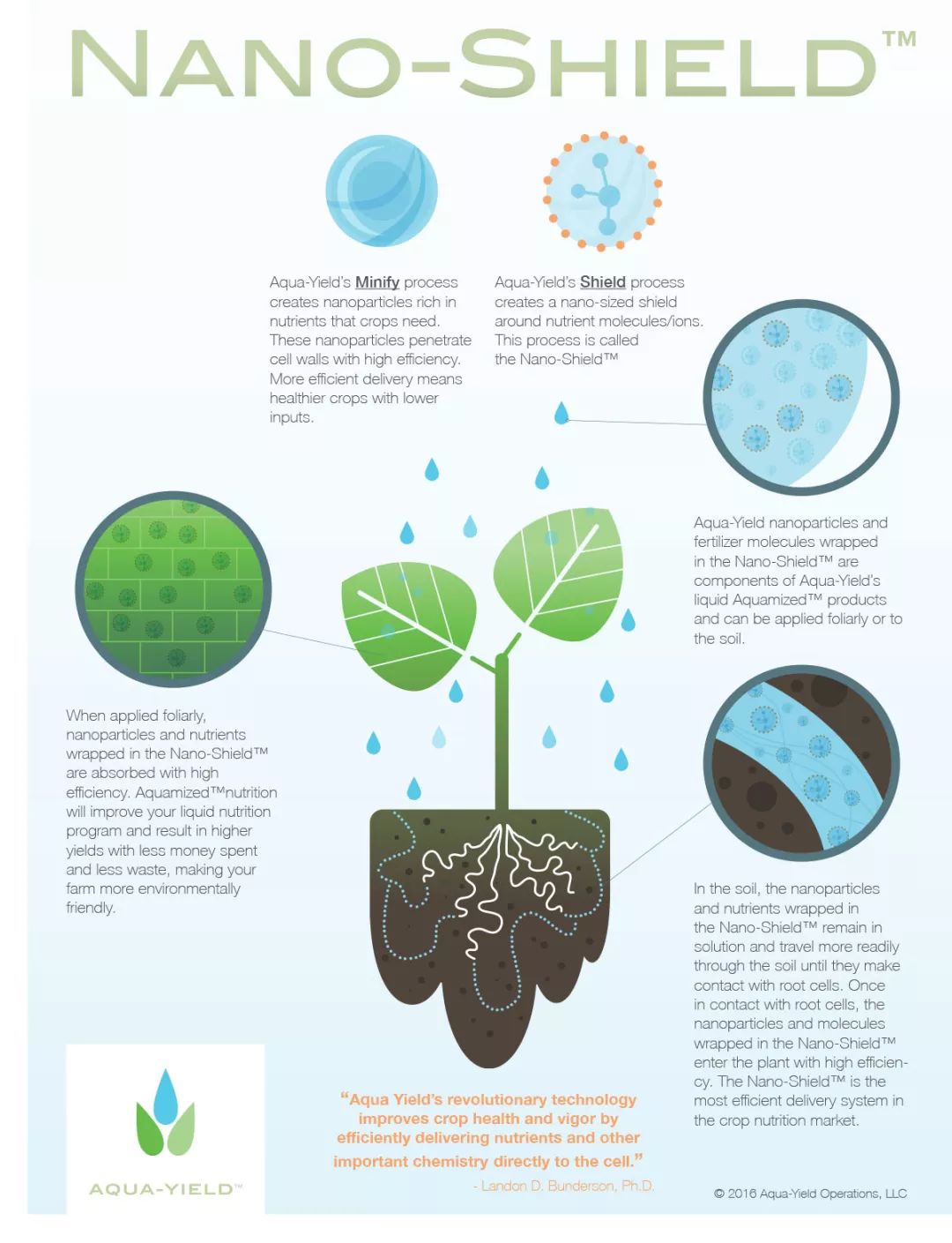 美国农业公司Aqua-Yield获2300万美元A轮投资，以纳米技术促收成__财经头条