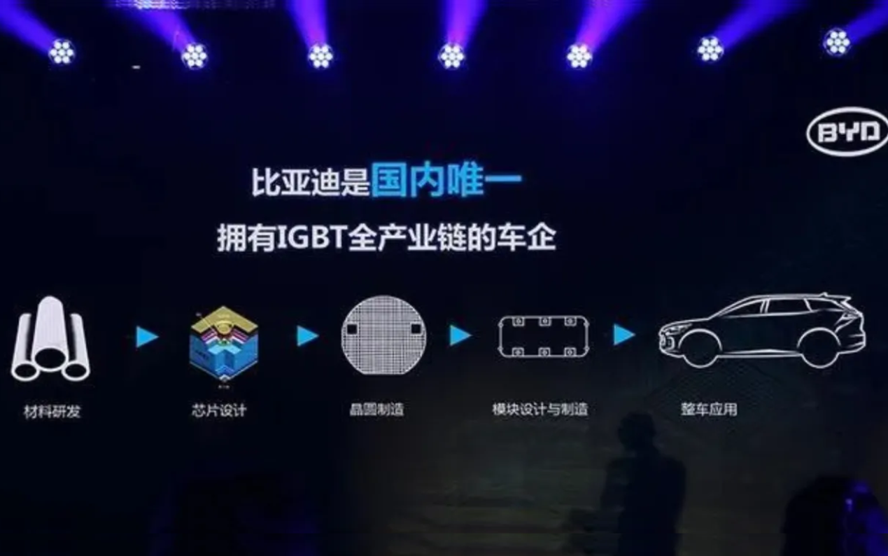 已布局17年！比亚迪攻破车规级“高端”芯片，很快就会量产！__财经头条