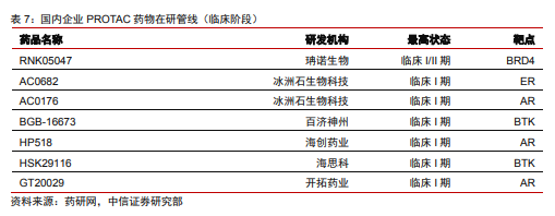 靶向蛋白降解技术突破，PROTAC或成下一个PD-1丨前沿医药观察③__财经头条