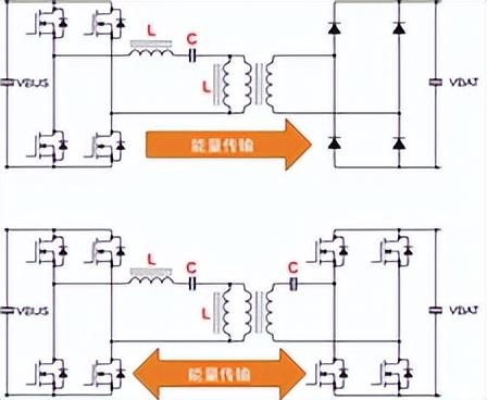 峰值能效超过98%！安森美用于双向车载充电的6.6 kW CLLC参考设计__财经头条