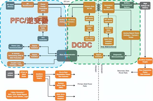 峰值能效超过98%！安森美用于双向车载充电的6.6 kW CLLC参考设计|设计|电池_新浪新闻
