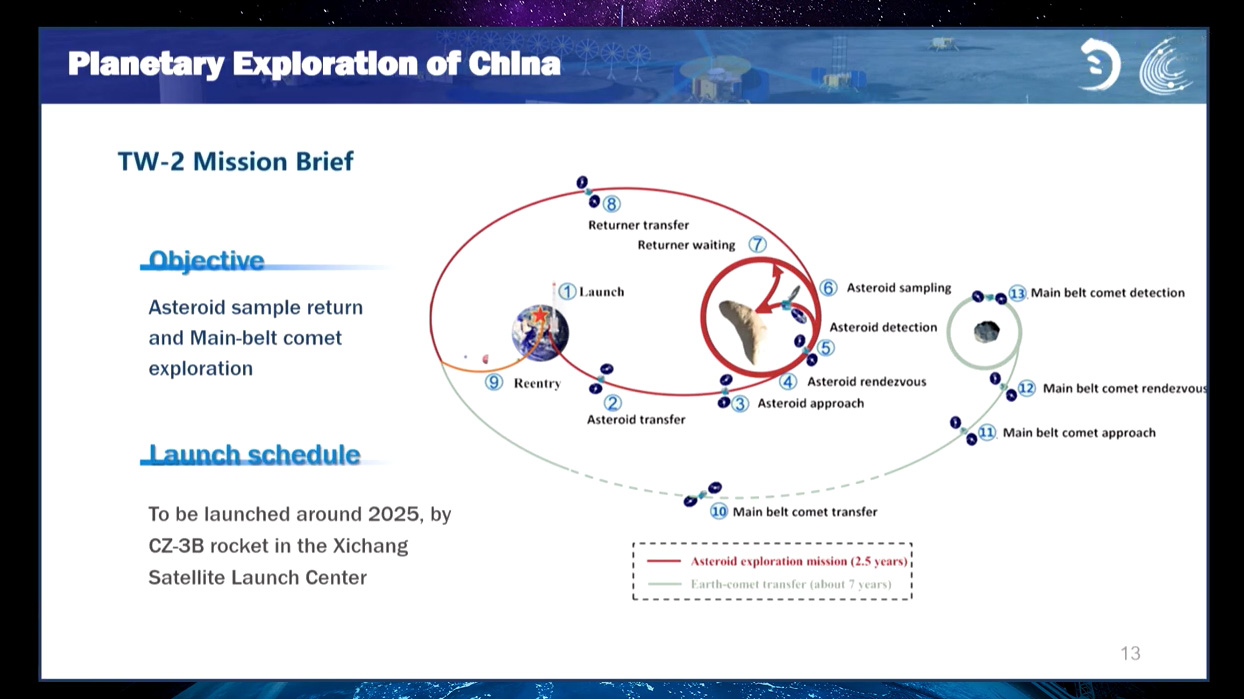 计划2030年前后发射，天问四号要去木星和天王星__财经头条