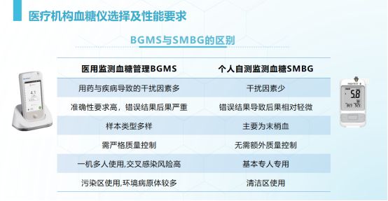 最新POCT临床操作和质量管理指南解读：一份医疗从业者不得不看的“纯干货”|医疗|血糖监测|血糖仪_新浪新闻