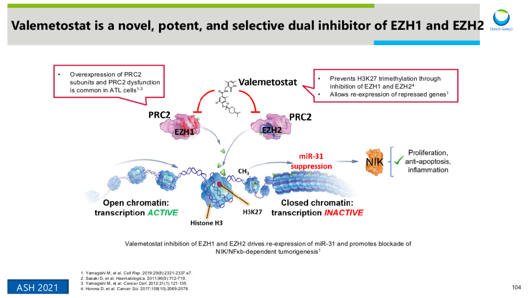 速递 | 全球首批！首款EZH1/2双重抑制剂获批治疗血液癌症|日本|肿瘤_新浪新闻
