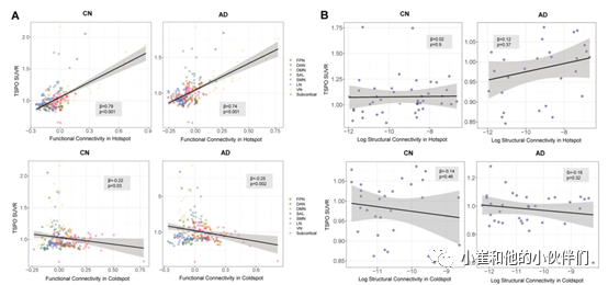 ANN NEUROL：阿尔茨海默病病理扩散与激活小胶质细胞的相关性|对照组|胶质|细胞_新浪新闻