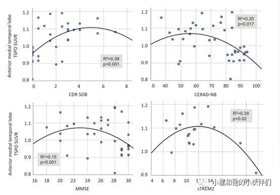 ANN NEUROL：阿尔茨海默病病理扩散与激活小胶质细胞的相关性__财经头条