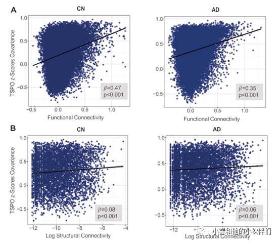 ANN NEUROL：阿尔茨海默病病理扩散与激活小胶质细胞的相关性|对照组|胶质|细胞_新浪新闻