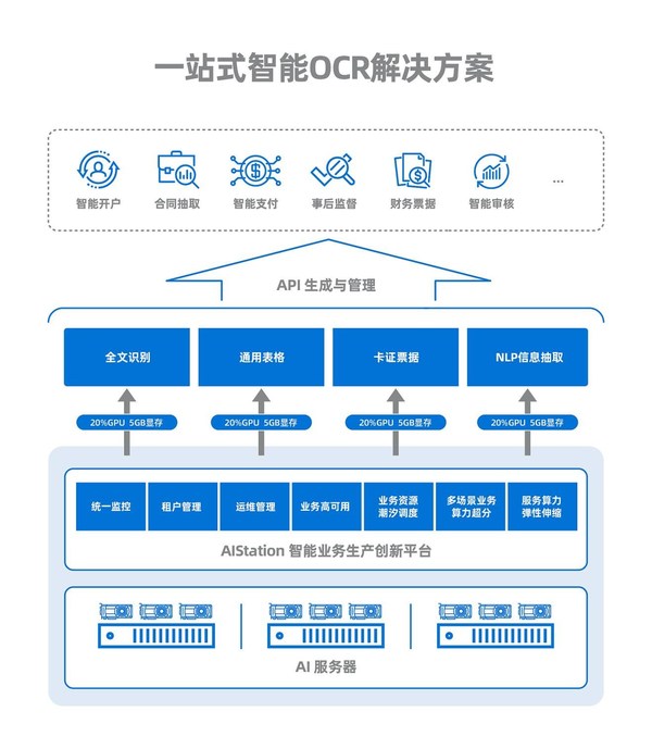 合合信息与浪潮联合推出金融行业智能OCR方案|浪潮|智能|金融行业_新浪新闻