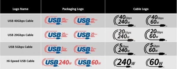 USB-IF更新USB产品标识：用户能更直观看到速率__财经头条