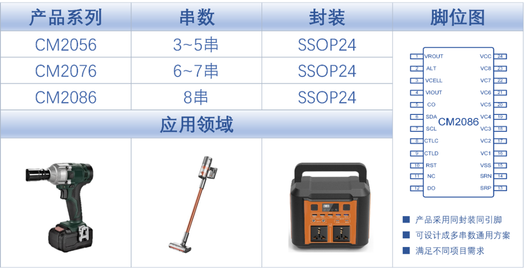 实现AFE模拟前端芯片国产化，创芯微CM20X6系列BMS方案登场__财经头条