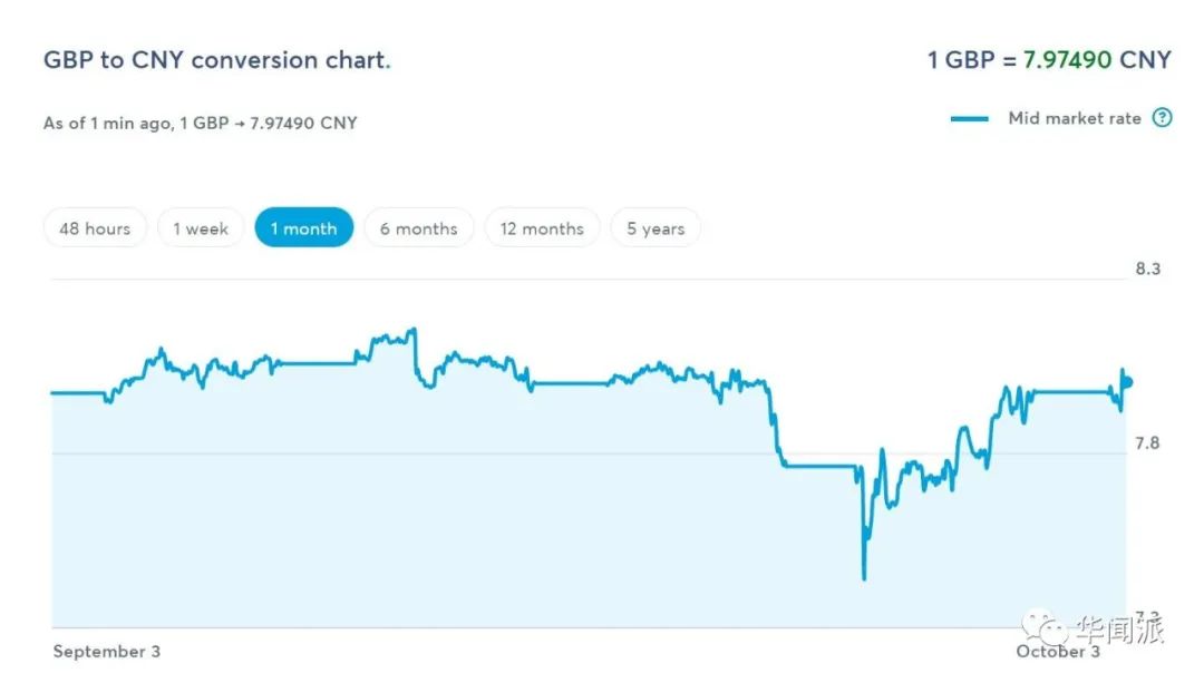 英镑汇率大幅波动，对中国留学生利大弊大？中介：留学仍是刚需，要尽早规划__财经头条