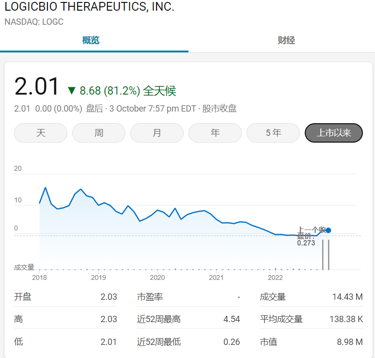 阿斯利康收购罕见病基因编辑公司，溢价近700%！|阿斯利康|美元|基因_新浪新闻