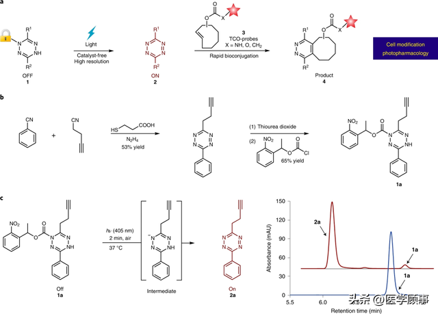 生物正交化学Nature Chemistry|生物|化学|活细胞_新浪新闻