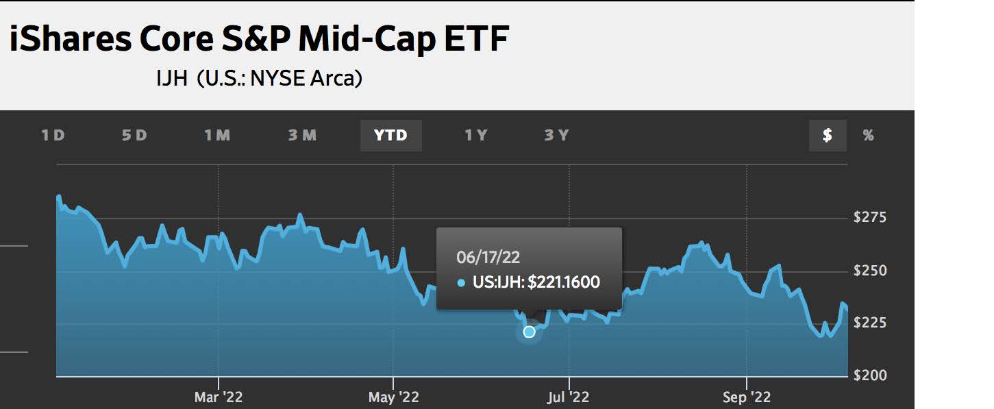 【投研周报】RBC财富管理：通胀已经见顶 双底模式正在形成 市场的惊喜随时可能发生__财经头条