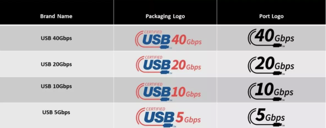 USB 2、3、3.1、3.2和4有什么区别？超详细解读__财经头条