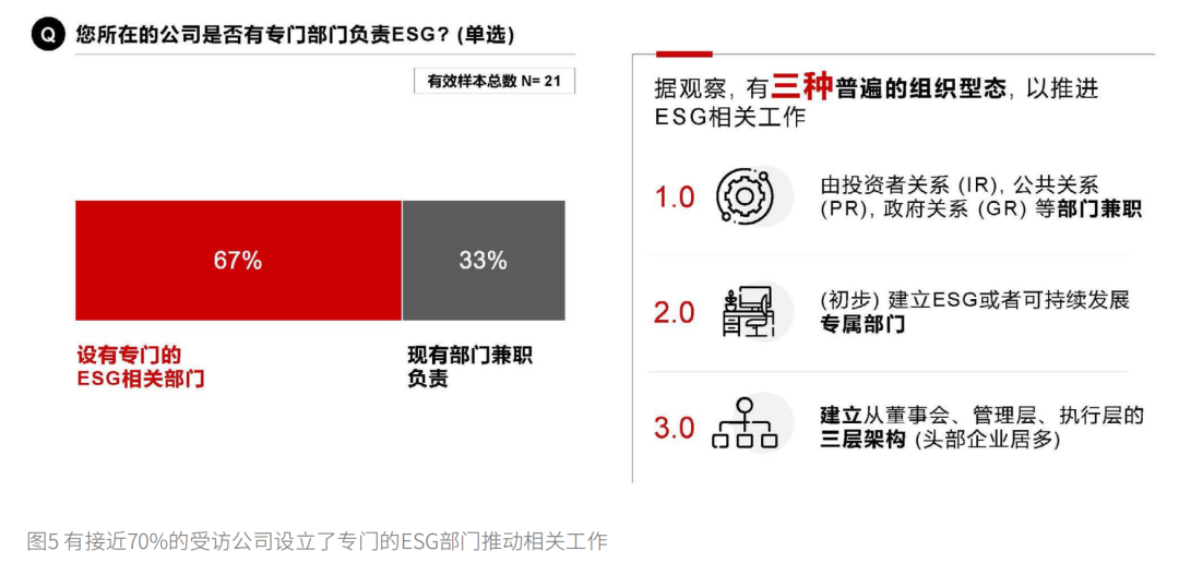 中国企业ESG的关键进展和现实挑战__财经头条
