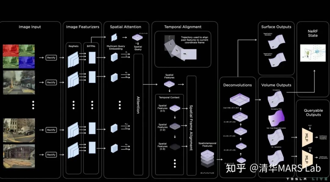 是什么在支撑特斯拉的技术演进？| 清华叉院赵行解读FSD算法新进展__财经头条
