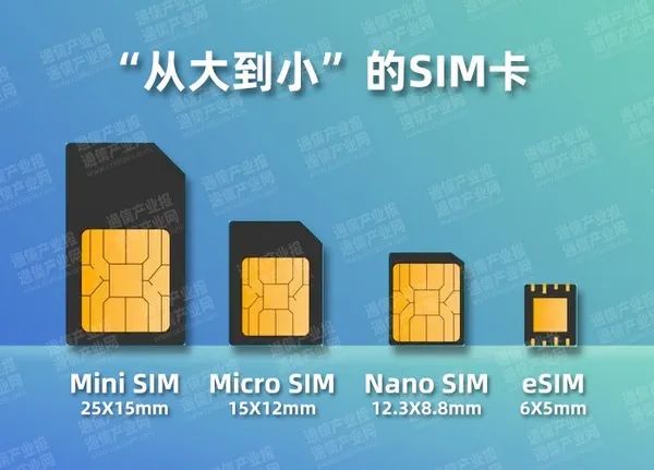 看不见摸不着的eSIM卡是什么？会替代你的手机实体卡吗？__财经头条