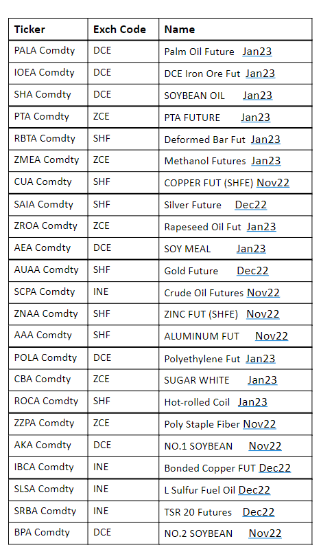 首单QFII国内商品期货交易完成，衍生品市场迎增量资金_手机新浪网
