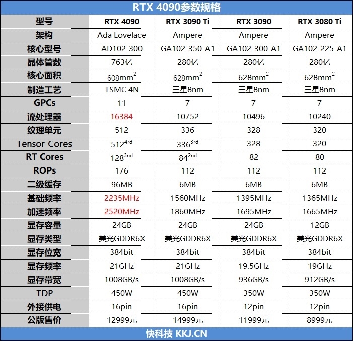 也许是最良心的40系显卡！NVIDIA RTX 4090评测：能效远比想象的更优秀|NVIDIA|3dmark|设计_新浪新闻