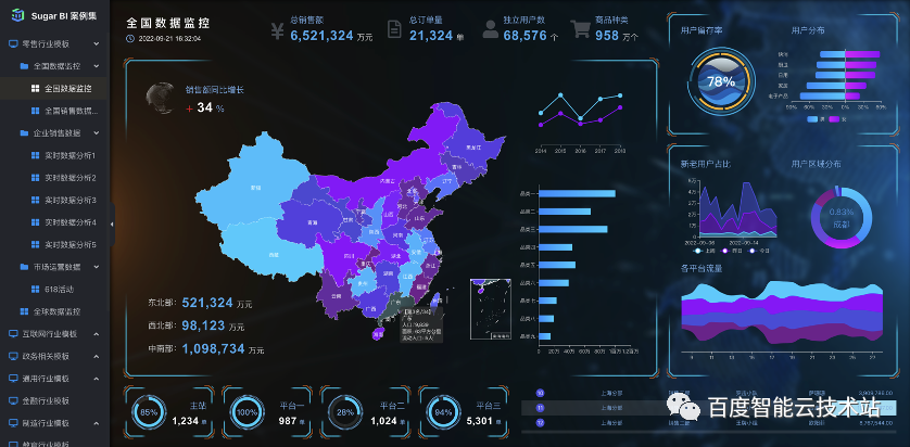 数据分析有 AI 帮你，Sugar BI 智能分析全场景介绍__财经头条