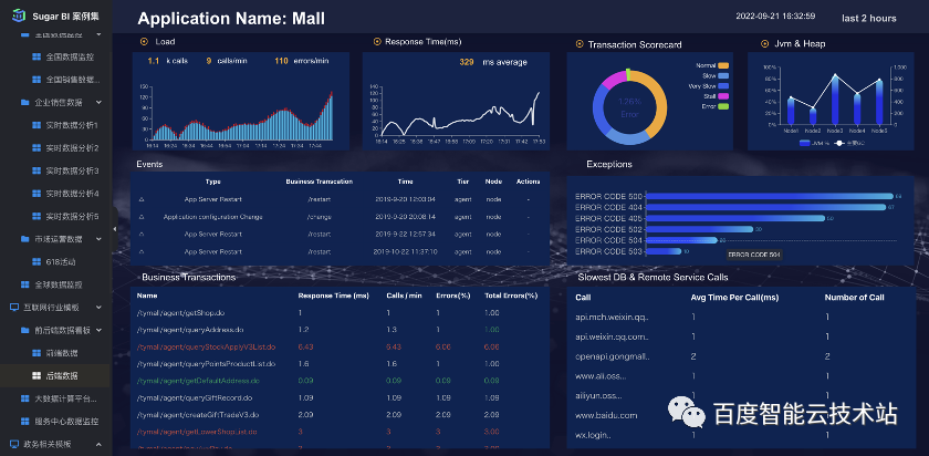 数据分析有 AI 帮你，Sugar BI 智能分析全场景介绍__财经头条