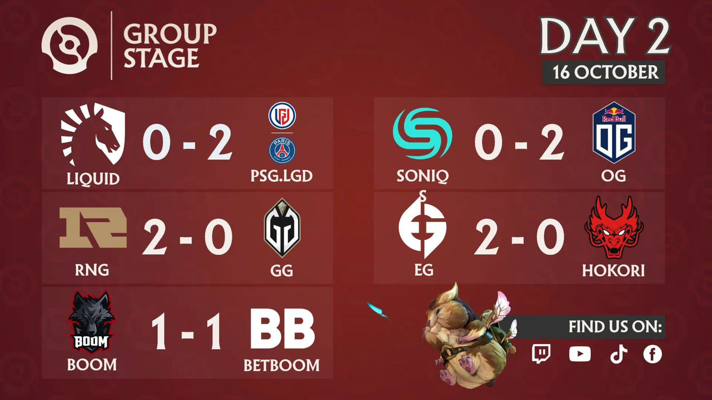 《Dota2》TI11 小组赛：中国军团全面爆发，14 场比赛赢下 13 场__财经头条