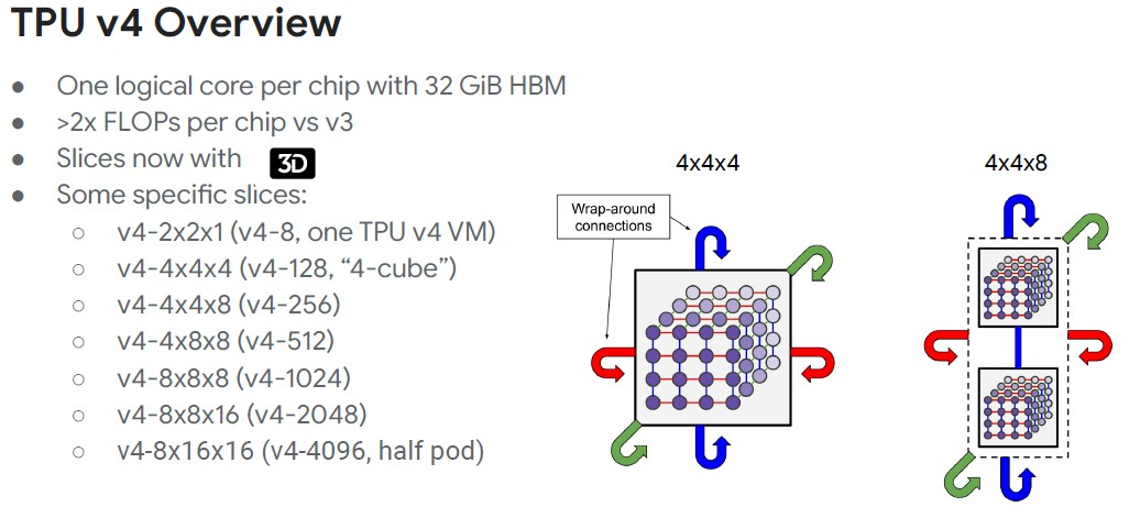 TPUv4开放使用！谷歌新一代TPU性价比有多高？|谷歌|TPU|Google_新浪新闻