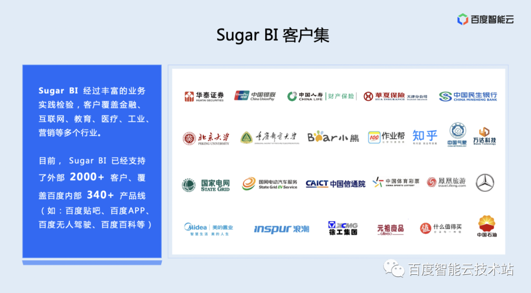 数据分析有 AI 帮你，Sugar BI 智能分析全场景介绍|AI|智能_新浪新闻
