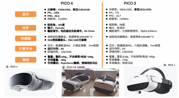 Pico 4拆解报告，解剖看更轻、更薄、更强的秘密__财经头条