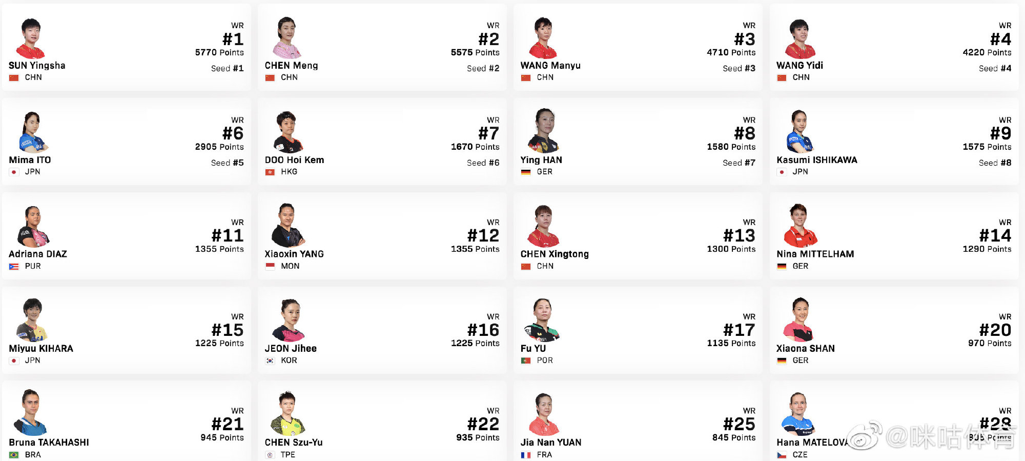 WTT澳门冠军赛赛程出炉：19日首轮，23日决赛|澳门|WTT|冠军赛_新浪新闻