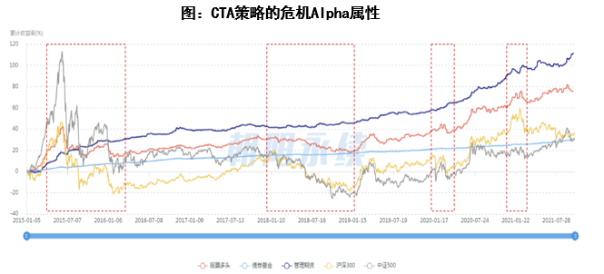 京华视点 | 一文看懂什么是“CTA策略”__财经头条