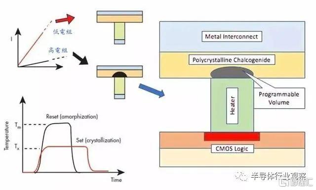 谈谈新型存储|PCM|MRAM|flash_新浪新闻