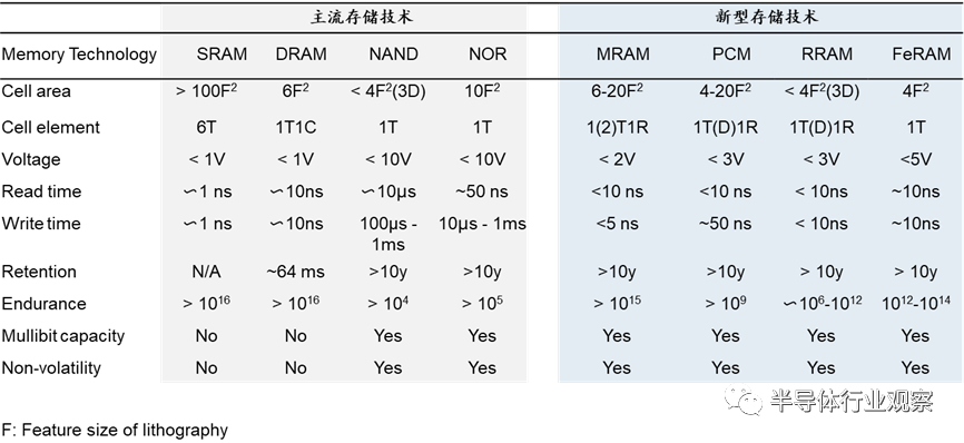 谈谈新型存储|PCM|MRAM|flash_新浪新闻