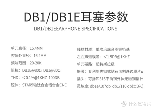 国产平头塞的至高水平：凯声DB1与蓝精铃、钛铃PLUS横评__财经头条