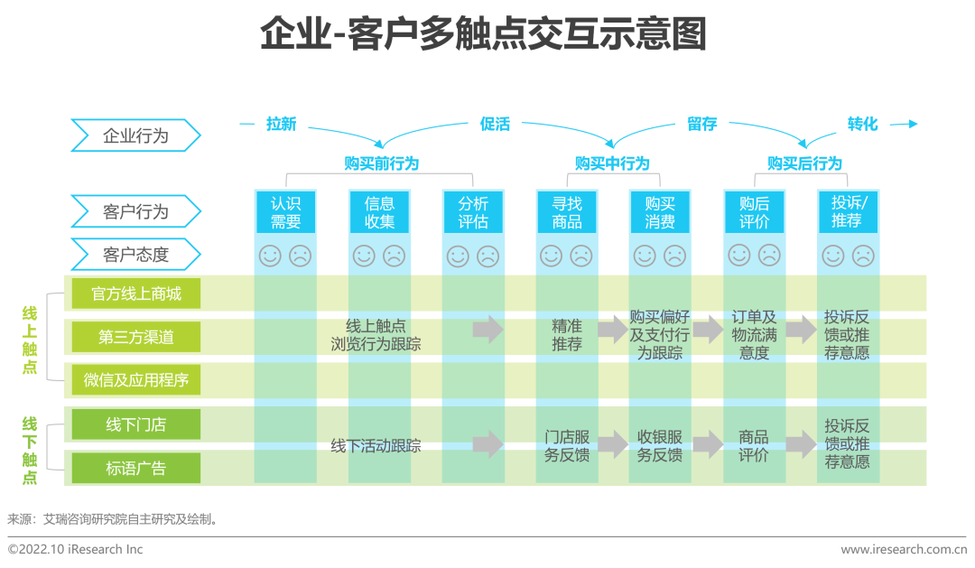 报告 | 2022年中国CEM行业研究报告|顾客_新浪新闻