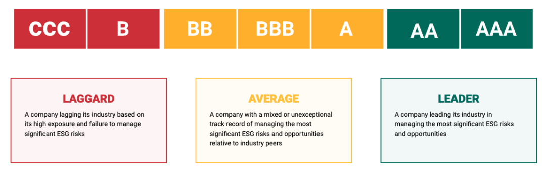 四年过去，中国企业的MSCI ESG评级怎么样了？__财经头条