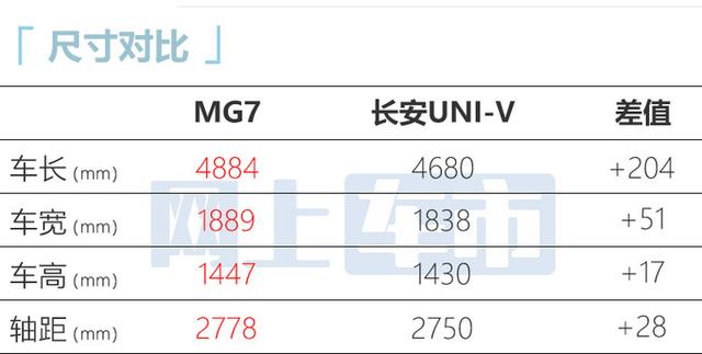 名爵全新MG7配置曝光！7款车型 售12.38-17.98万-新浪汽车