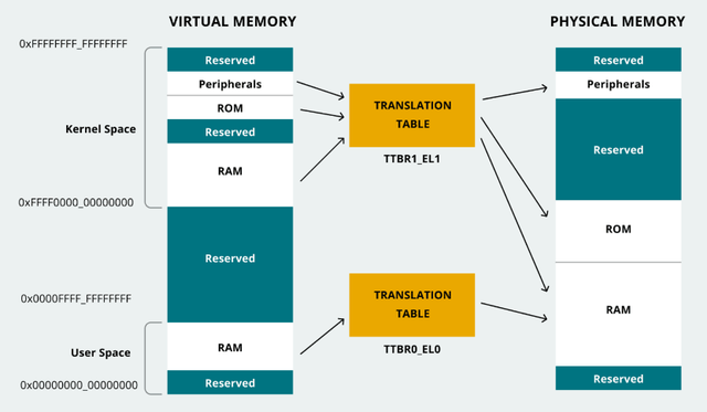 MCU中有多少种存储器|内存|易失性|dram_新浪新闻